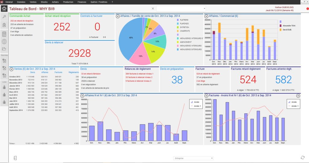 Tableau De Bord Un Outil De Gestion Indispensable - vrogue.co Tableau De Bord Un Outil De Gestion Indispensable - vrogue.co